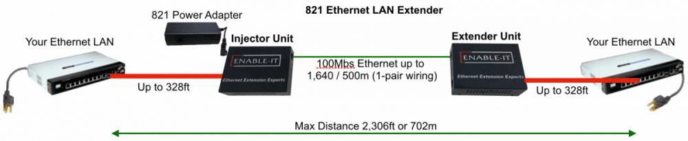 [DIAGRAM] Wiring Diagram Ethernet Extender - MYDIAGRAM.ONLINE