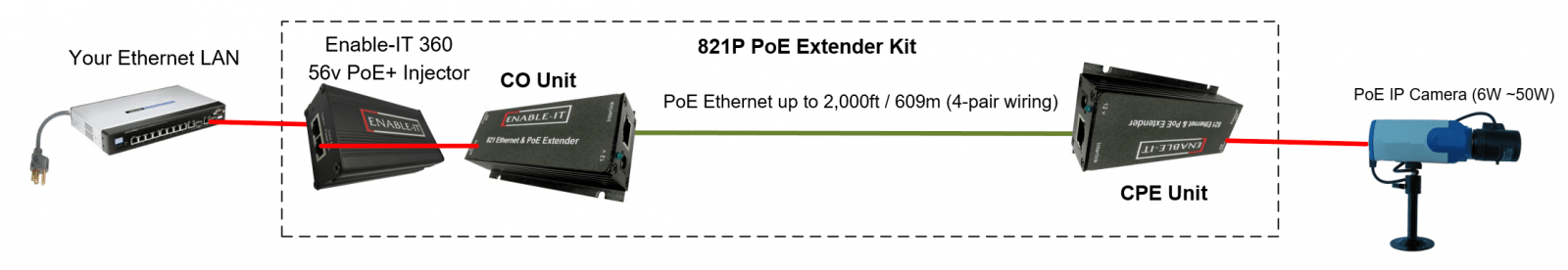 [DIAGRAM] Wiring Diagram Ethernet Extender - MYDIAGRAM.ONLINE