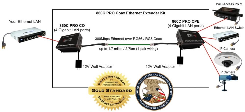[DIAGRAM] Wiring Diagram Ethernet Extender - MYDIAGRAM.ONLINE