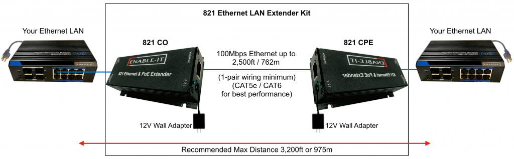 [DIAGRAM] Wiring Diagram Ethernet Extender - MYDIAGRAM.ONLINE