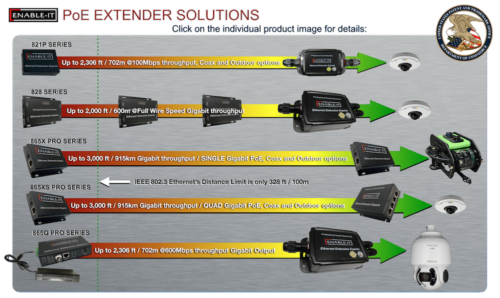 Trusted Ethernet Extender & PoE Extender Experts Enable-IT